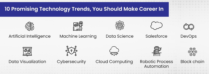 10 Promising Technologies Trends 0f 2022