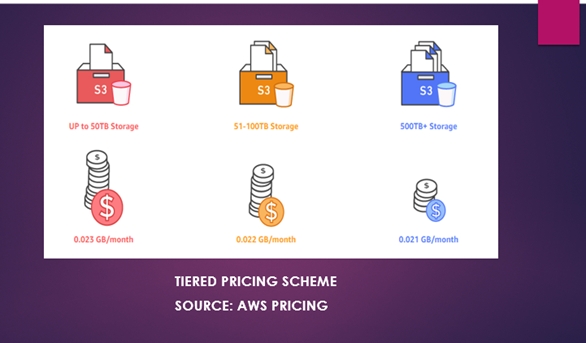 AWS Tutorial For Beginners | Complete AWS Career Guide