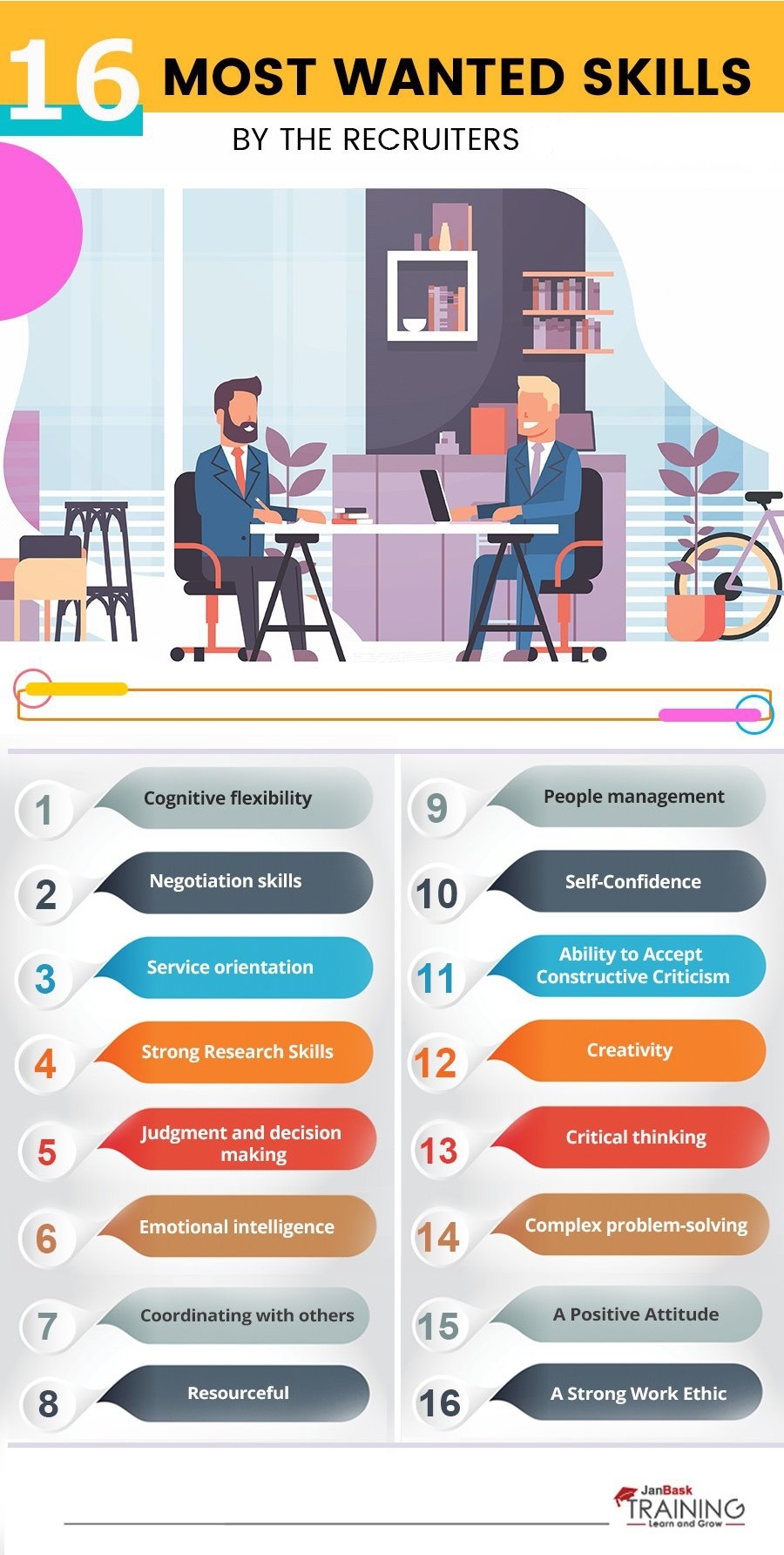 16 Most Wanted Skills by the Recruiters in 2023