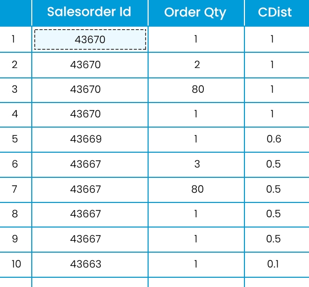Windows SQL function-All you need to know
