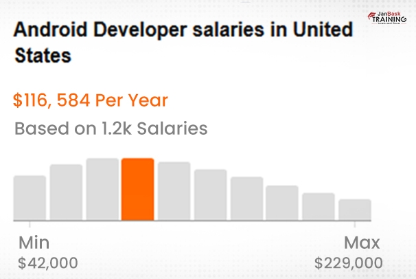 Android Developer Job Description: You Need To Know