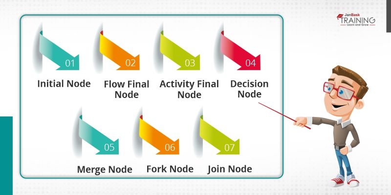The Ultimate Guide to Interaction Overview Diagram