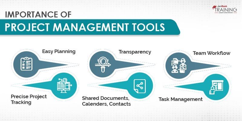 Project Management Tools and its Importance in Organizations