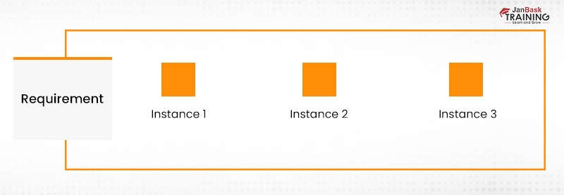 AWS Tutorial for Beginners - Learn AWS Essentials