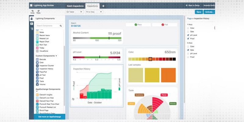 Salesforce Features - 16 Amazing Salesforce Features that you Must Know