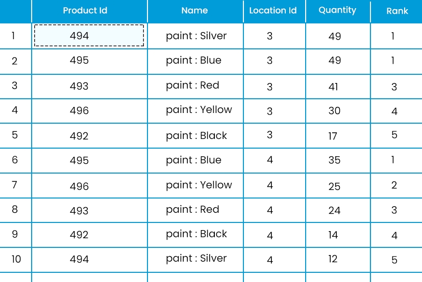 Windows SQL function-All you need to know