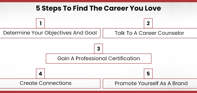 How To Find A Career You Love: 5 Best Steps to help you find the path ...