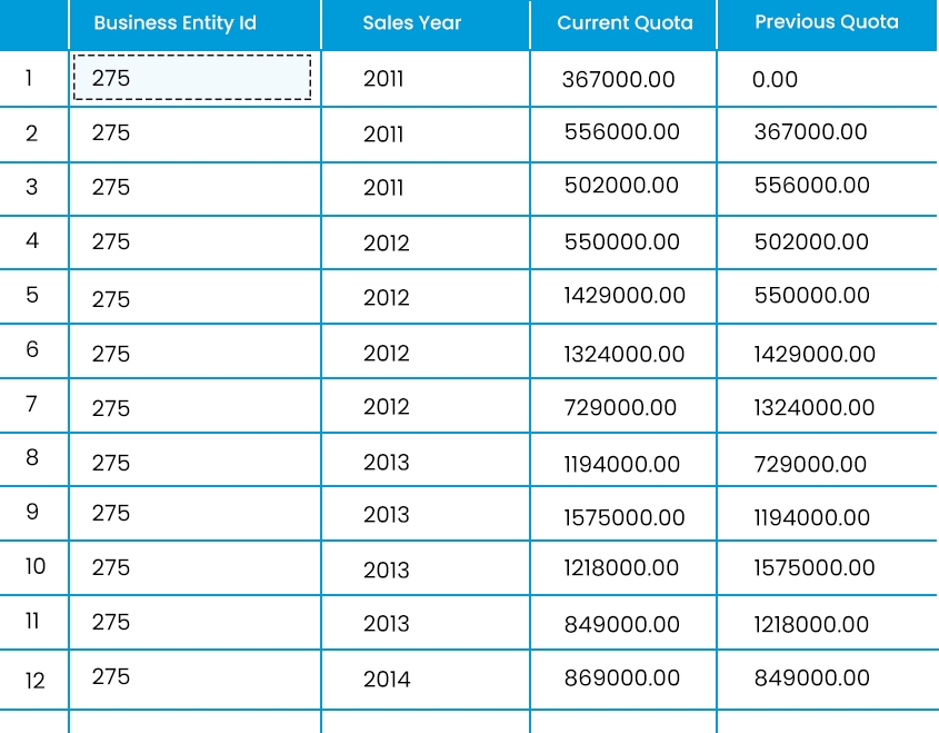 Windows SQL function-All you need to know