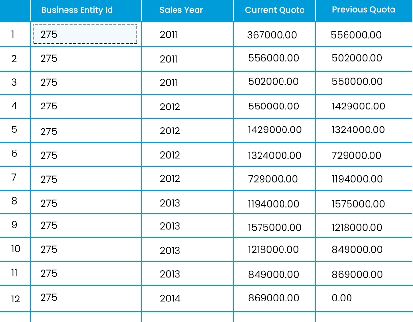 Windows SQL function-All you need to know