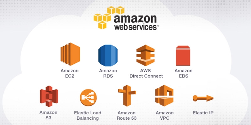 Why You Should Learn AWS and Get Certified?