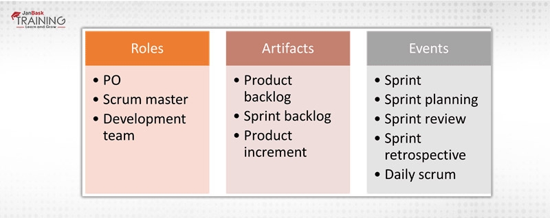 Agile Methodology - Guide To Agile Method And Scrum