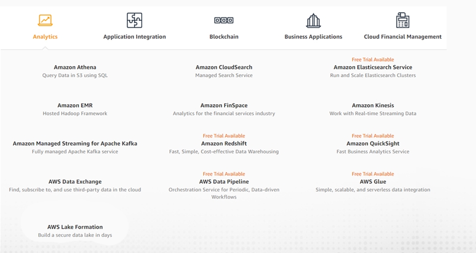 AWS Developer Tutorial: Learn In-Demand AWS Skills For Success