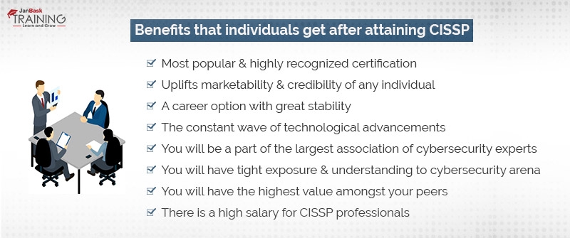 Why CISSP Certification and Know Salary for CISSP Experts?
