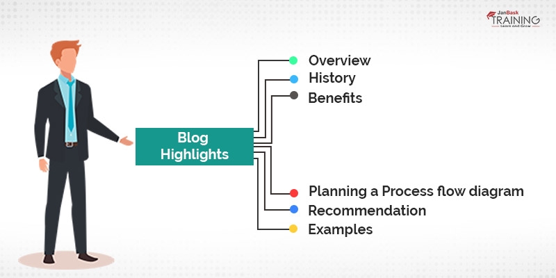 Process Flow Diagram -How To Make Your Product Stand Out