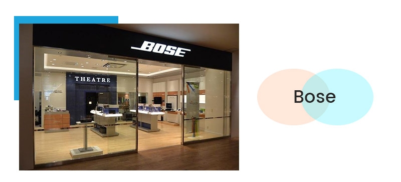 Career Path for Data Science - How to be that Data Scientist?