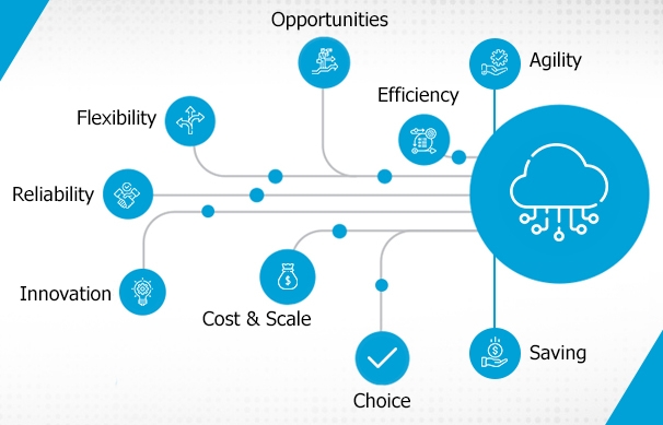 8 Best Cloud Computing Training Courses That’ll Boost Your Skills and ...