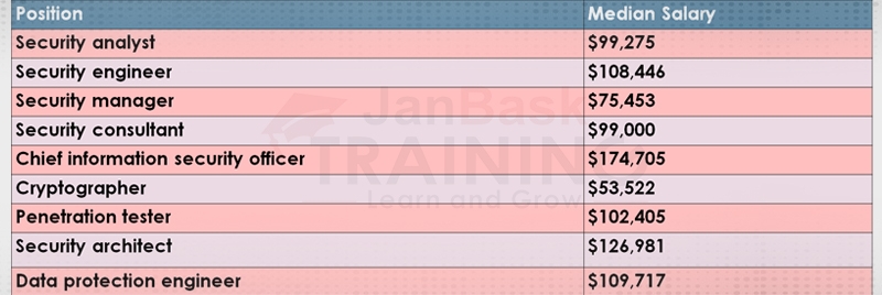 What is Cybersecurity ? Cybersecurity Certifications, Salaries & Job Trends