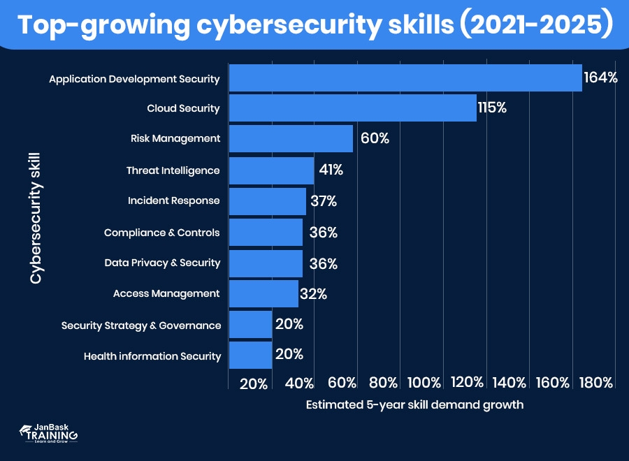 Best IT Certifications Courses for Beginners in 2021