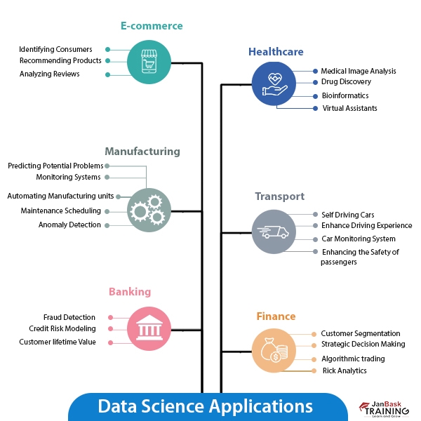 Best IT Certifications Courses for Beginners in 2021