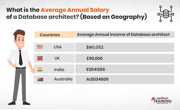 Top 16 Highest Paying IT Jobs | Best Paying Jobs in Technology