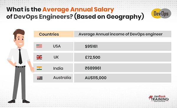 Top 16 Highest Paying IT Jobs | Best Paying Jobs in Technology