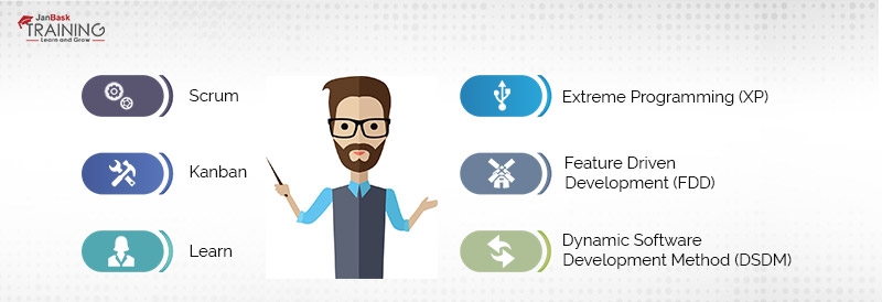 Agile Methodology - Guide To Agile Method And Scrum