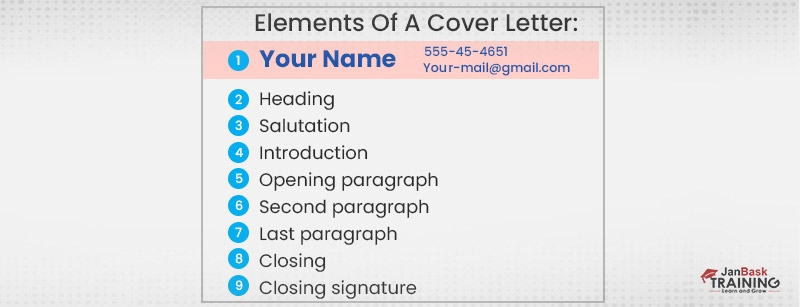 Steps For Writing A Cover Letter| A Comprehensive Guide