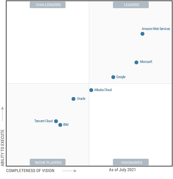 AWS vs Azure: 8 Deciding Factor for a Bright Career