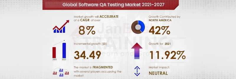 What is QA Testing? A Comprehensive Guide to Learn QA