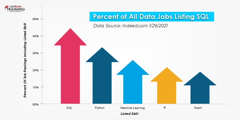A Perfect Guide to Landing a Top Entry Level IT Jobs that Outshine Your ...