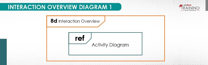 The Ultimate Guide to Interaction Overview Diagram