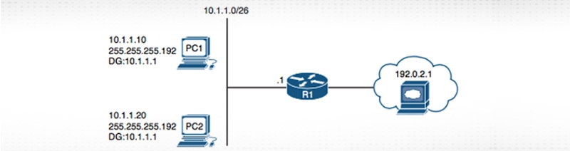 How to Resolve Java.net.Connectexception: connection refused