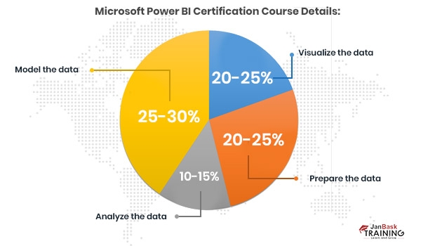 A Guide on Microsoft Power BI Certification | How to Pass it?