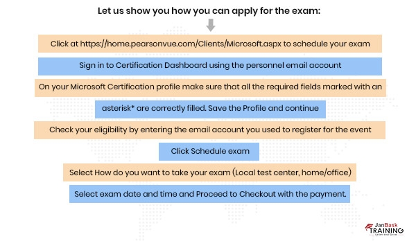 A Guide on Microsoft Power BI Certification | How to Pass it?