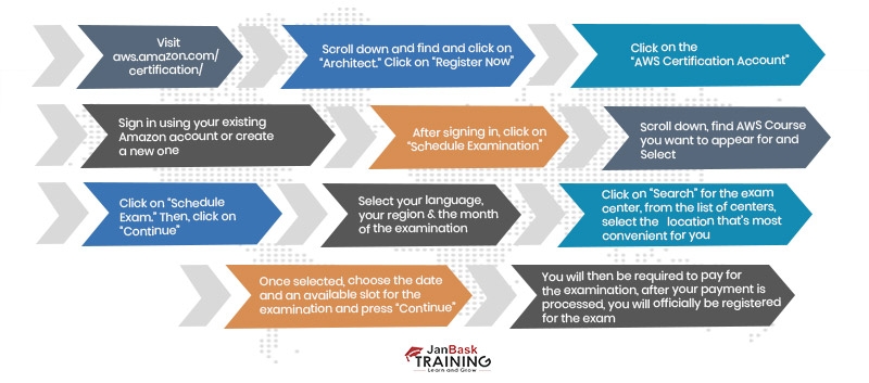 AWS Certifications Path |Become AWS Certified:Complete Guide