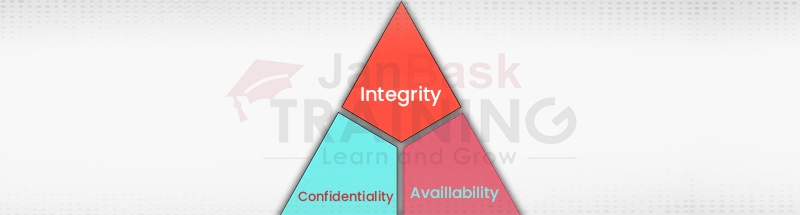 What is Cybersecurity ? Cybersecurity Certifications, Salaries & Job Trends