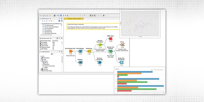 Top Data Analysis Tools For 2020 & Beyond
