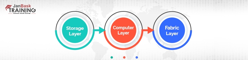 What is Azure|Why Matters & How Works