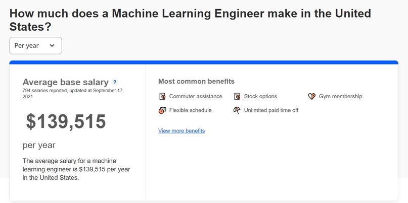 Machine Learning Engineer Roles & Responsibilities