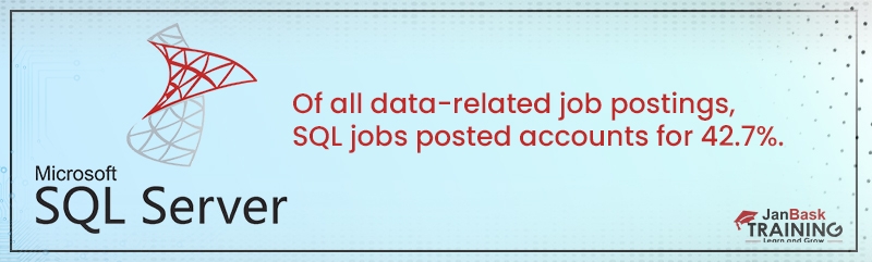 Top 12 Online IT Courses Which Are Talk of 2023 for Upskilling