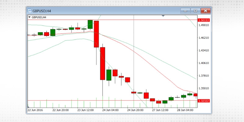 Top Data Analysis Tools For 2020 & Beyond