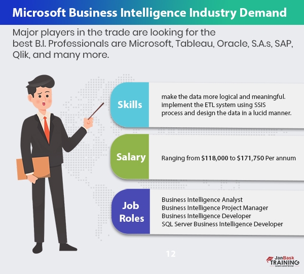 Best IT Certifications Courses for Beginners in 2021