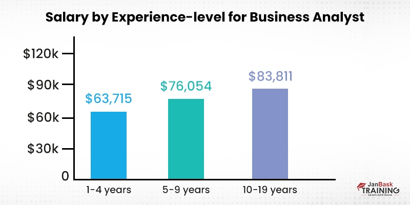 High Paying Jobs Without a Degree As Per Industry Leaders