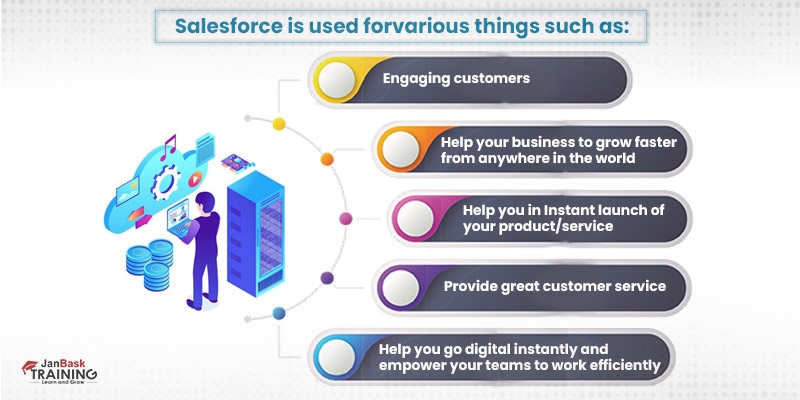 What Is Going On With Salesforce Einstein Hub SalesForce Guide