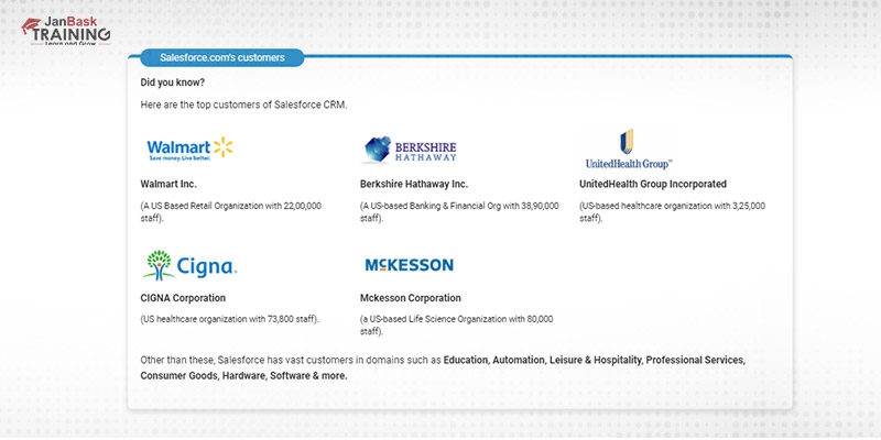Salesforce Business Analyst Career Path- How to Start?