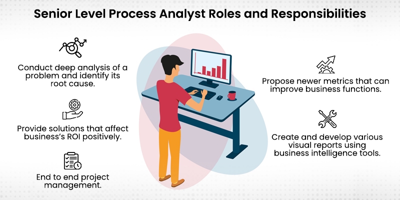 Business Process Analyst: Job Description, Career Tips & Salaries