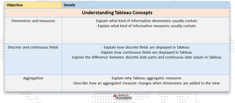 Tableau Certification | Become Tableau Certified : Complete Guide