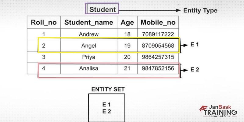 Most Important Frequently Asked RDBMS Questions and Answers