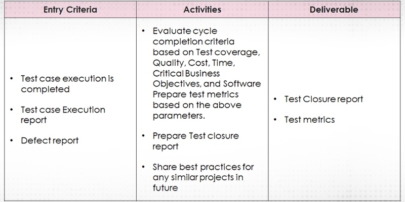 Everything related to Software Testing Life Cycle (STLC)!