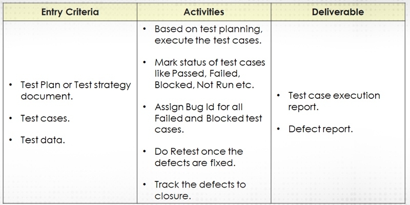 Everything related to Software Testing Life Cycle (STLC)!